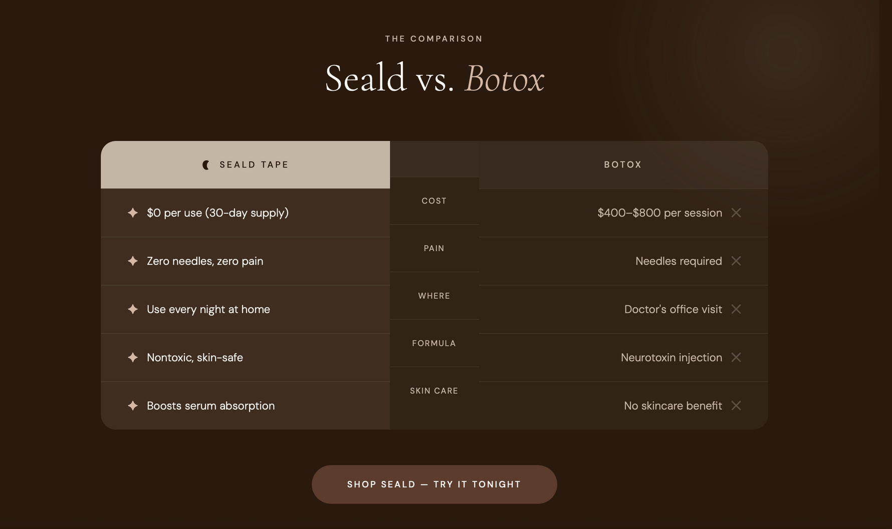 Seald Wellness